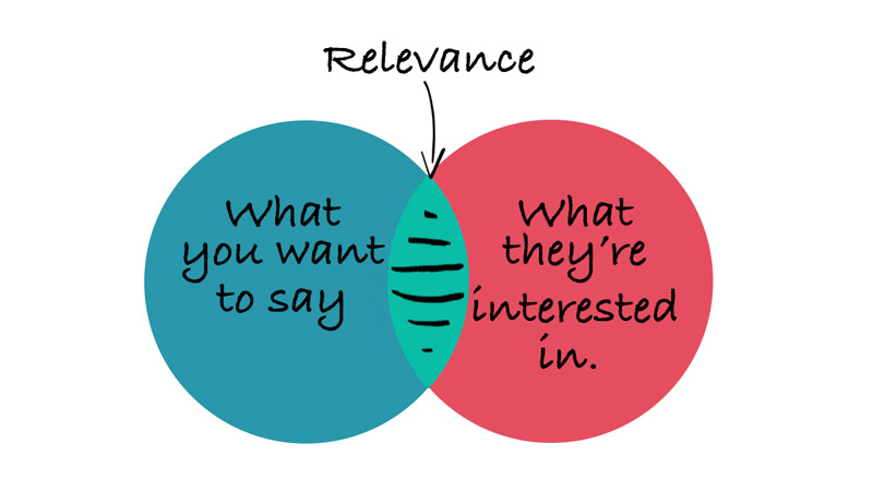 Calling relevancy, is there any relevancy anywhere? - Loyalty & Reward Co