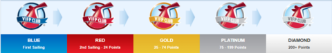 Carnival Cruise Line's VIFP Program Updates! - Loyalty & Reward Co