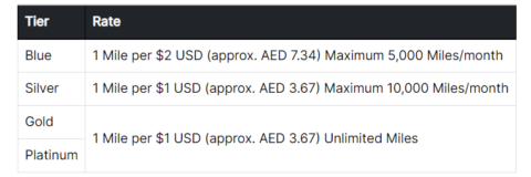 Discover the most popular global shopping mall loyalty programs ...