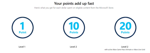 Microsoft Rewards: Earn Rewards for Doing the Things You Already Do ...
