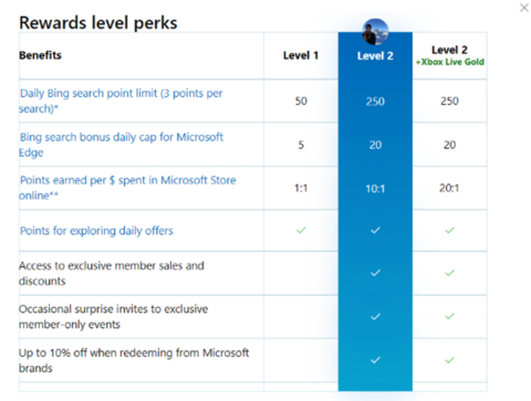 Microsoft Rewards: Earn Rewards for Doing the Things You Already Do - Loyalty & Reward Co