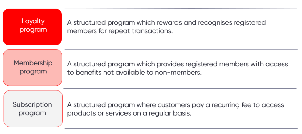 Is a subscription program a loyalty program? - Loyalty & Reward Co