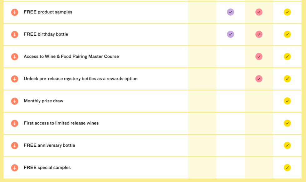 Good Pair Days' loyalty program is ageing like fine wine - Loyalty ...