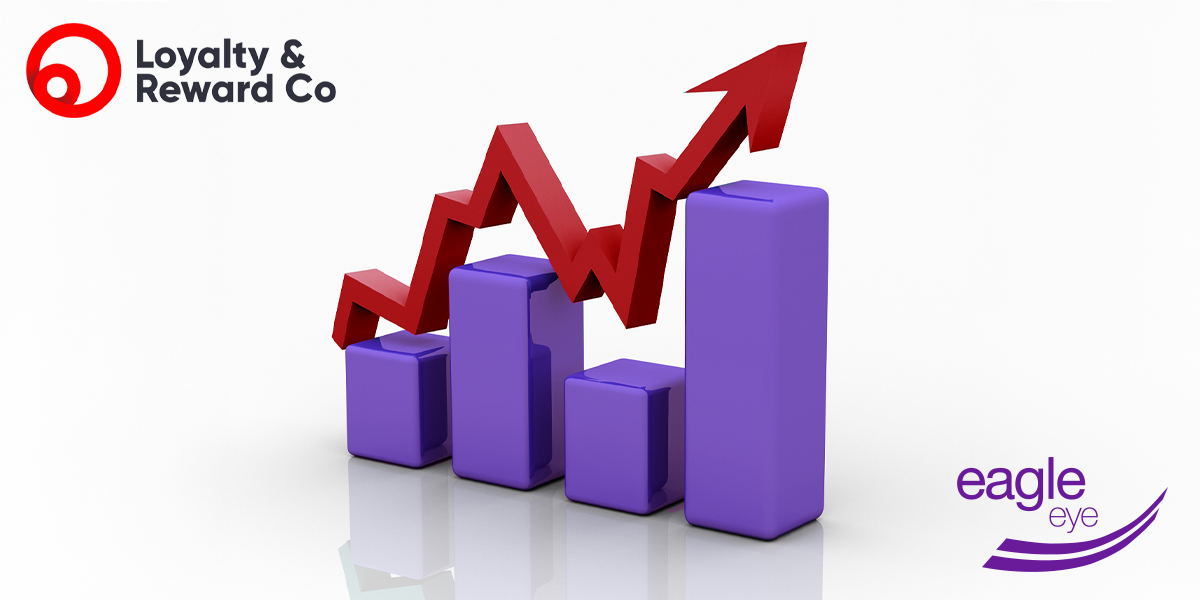 Loyalty & Reward Co | Loyalty Consulting | Loyalty Strategy