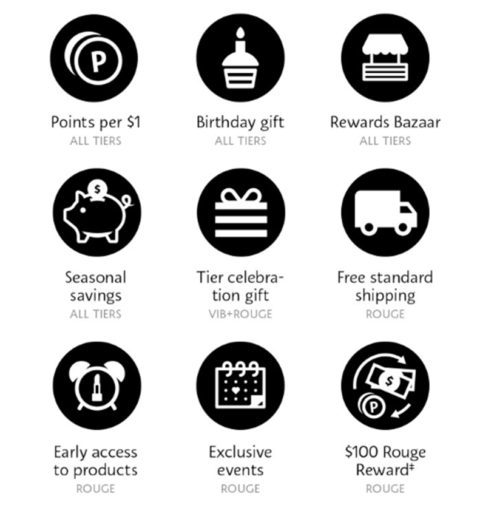 Master Guide: Sephora Beauty Insider Explained - Loyalty & Reward Co